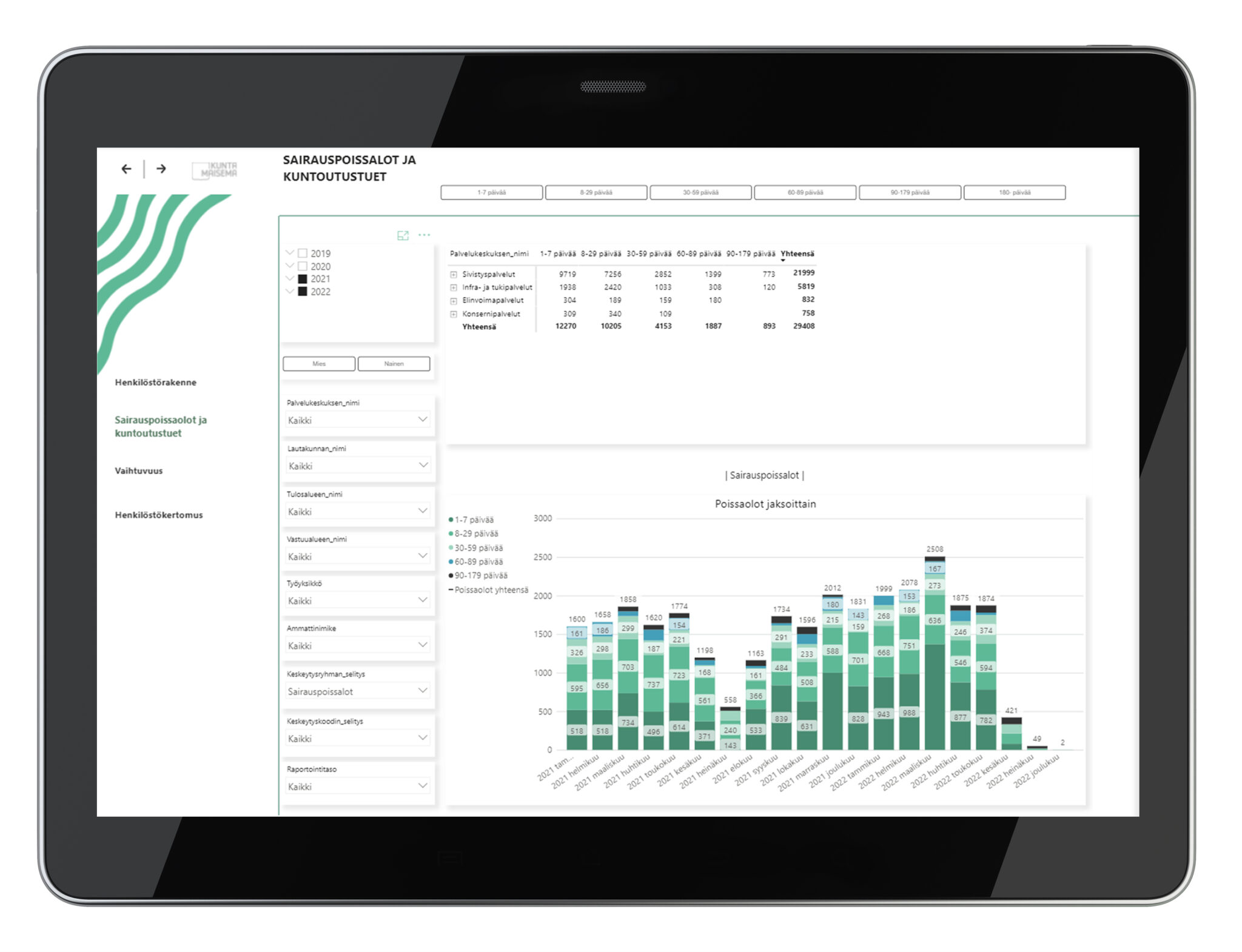 HR-raportointi | Kuntamaisema